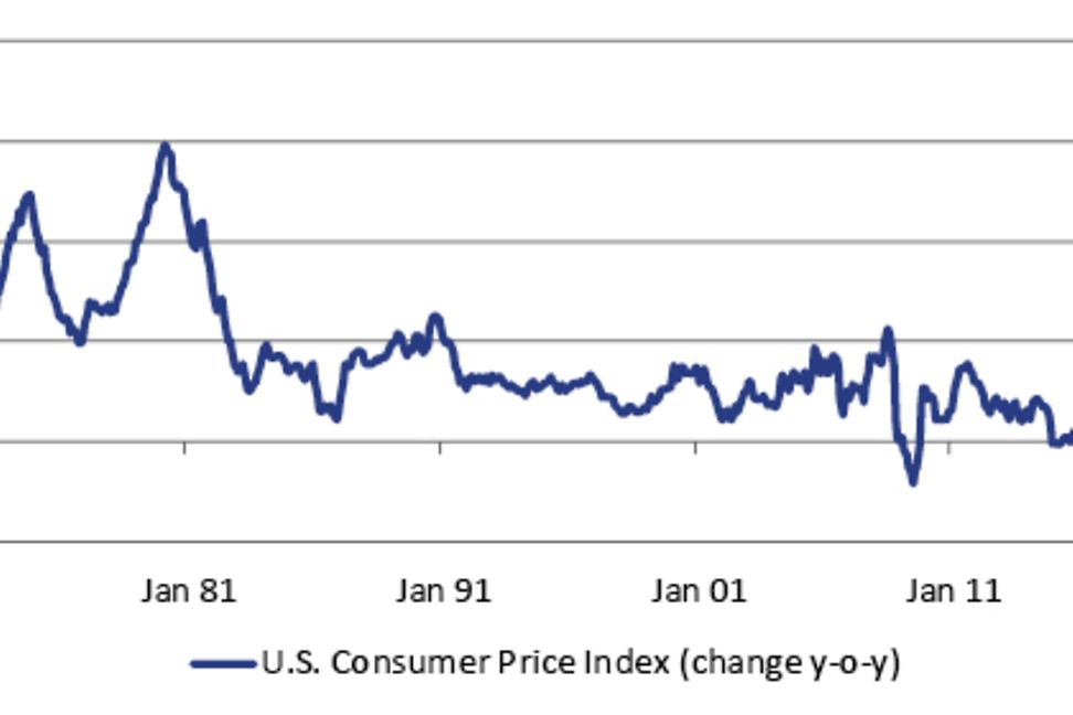 How does inflation affect equity markets? | LGT